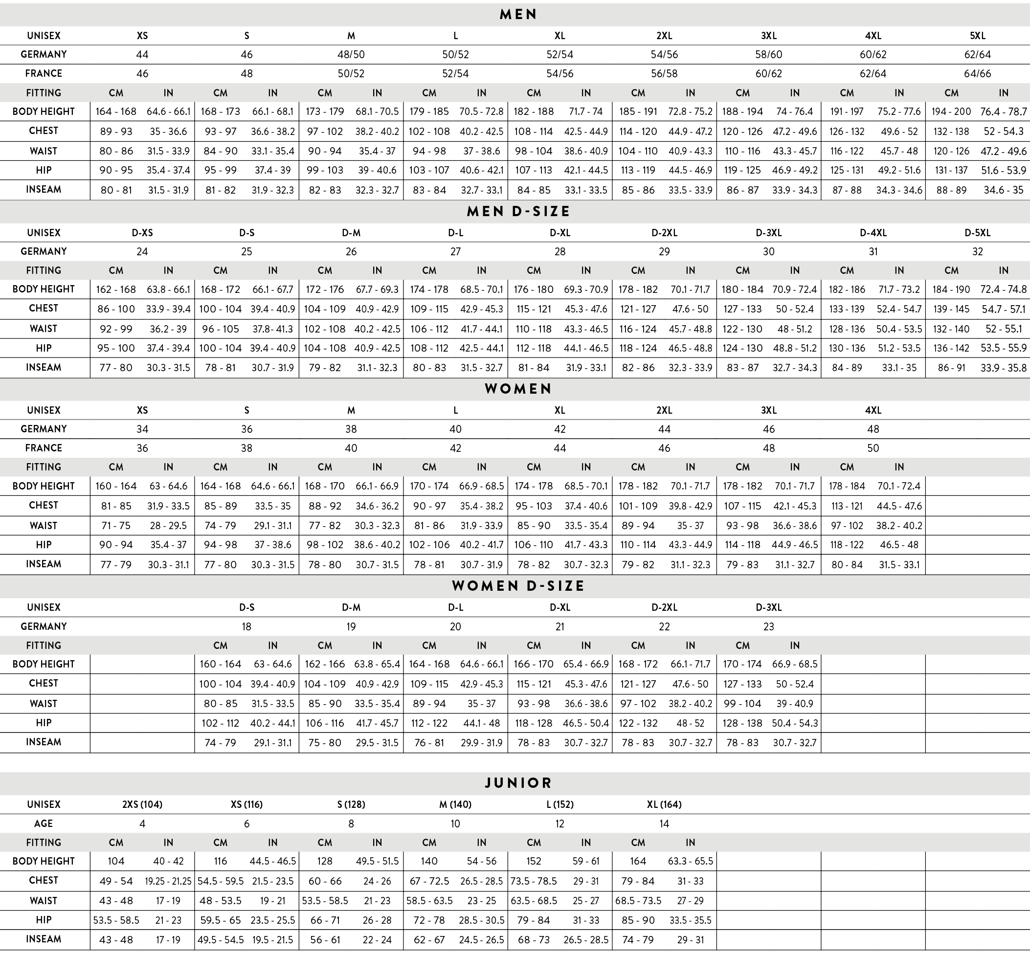 SCOTT Monosuit Roop Dryo