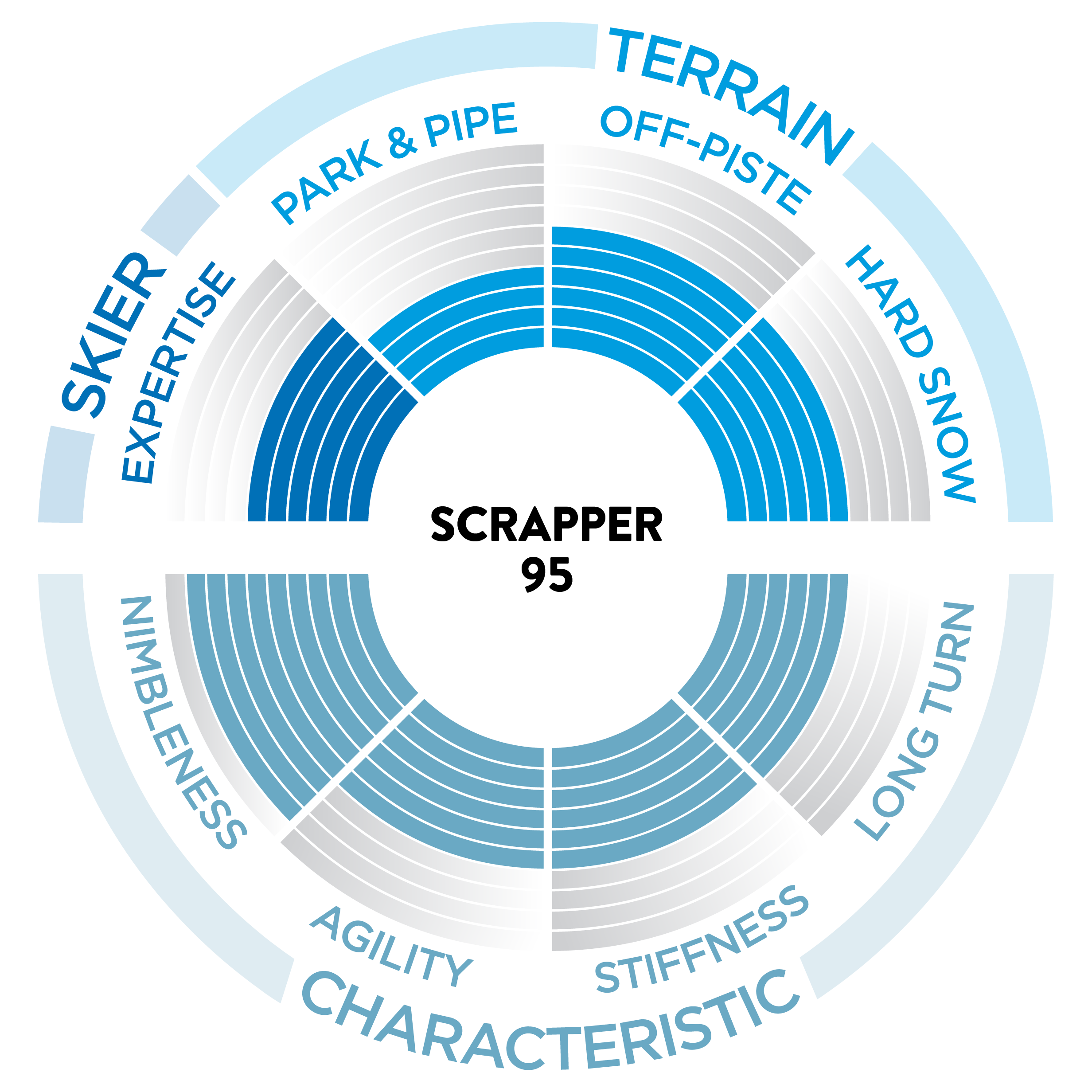 SCOTT Scrapper 95 Ski