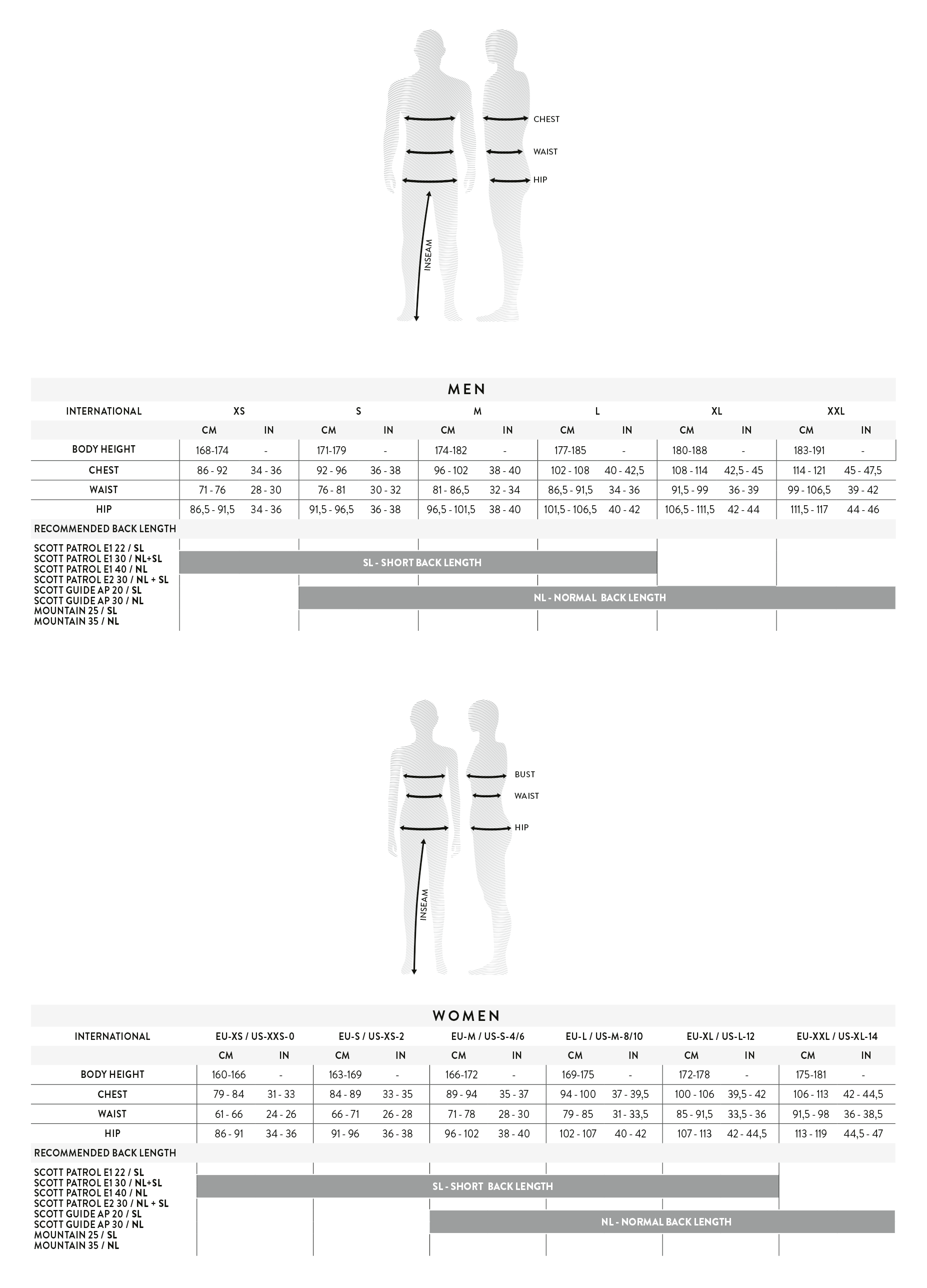 Scott Patrol E2 30 Kit Pack